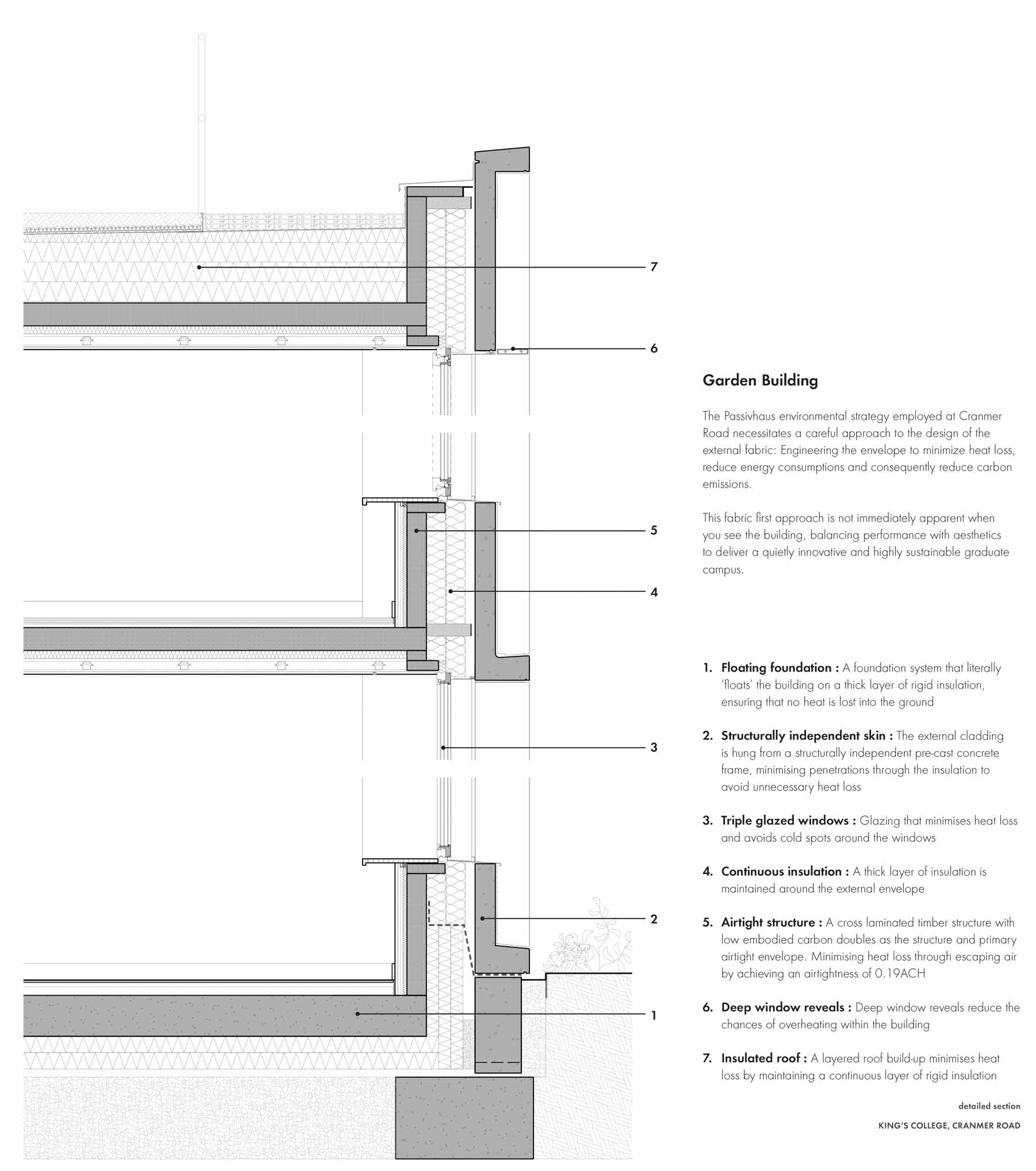 Cambridge chooses passive house comfort for Kings’ College students ...